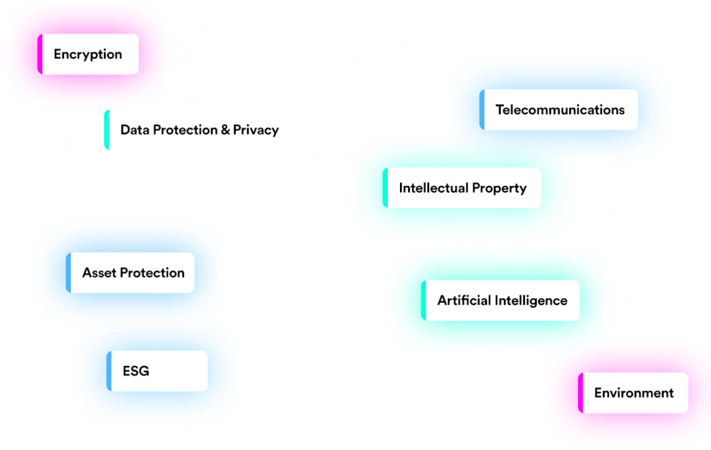 Global regulated compliance curated by experts. - Riagla.
